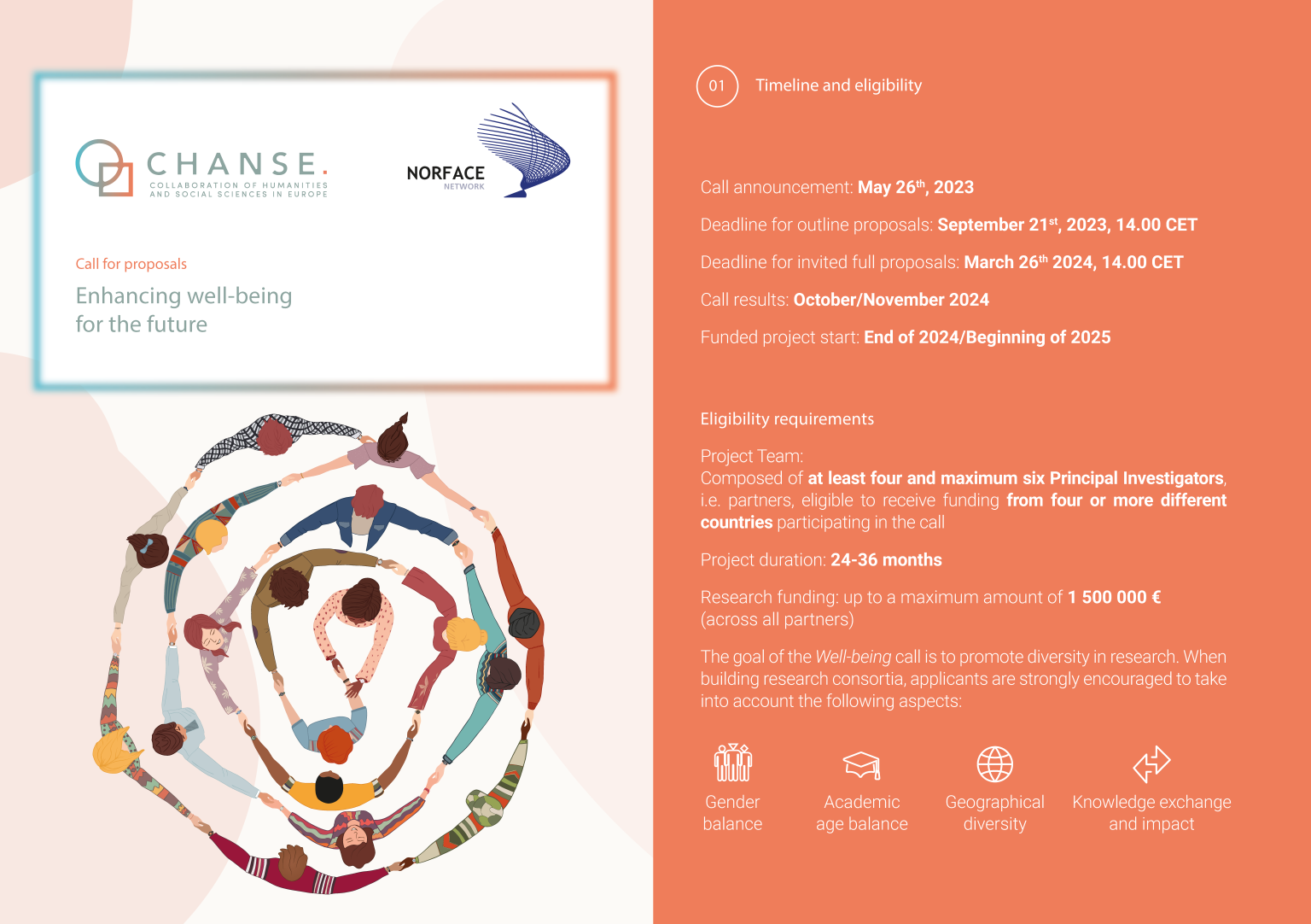 CfP: Enhancing well-being for the future | infoclio.ch CfP: Enhancing well-being for the future | infoclio.ch